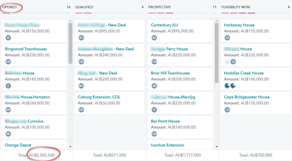 Habitech Generates 3700 Leads in 12 Months Using Content Marketing
